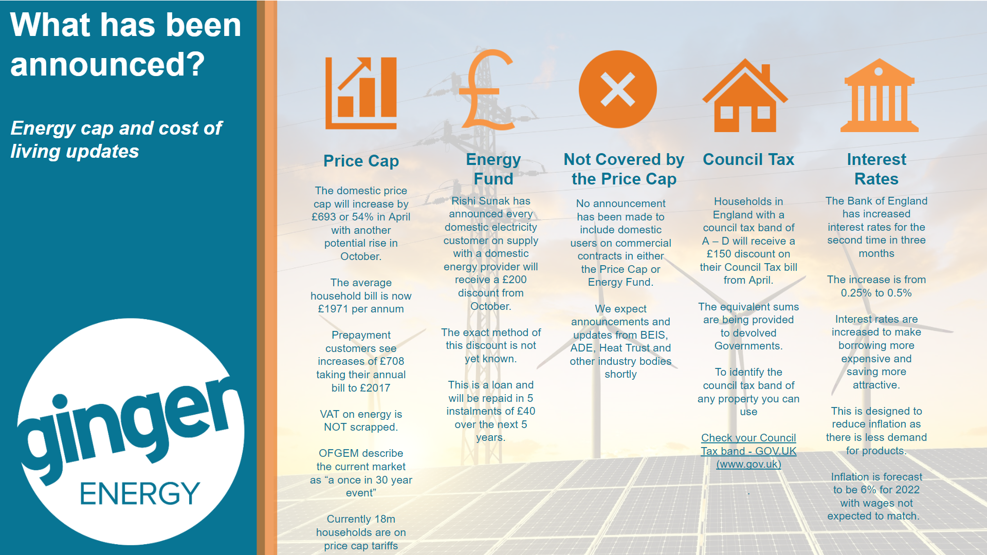 Energy cap and cost of living updates | Ginger Energy