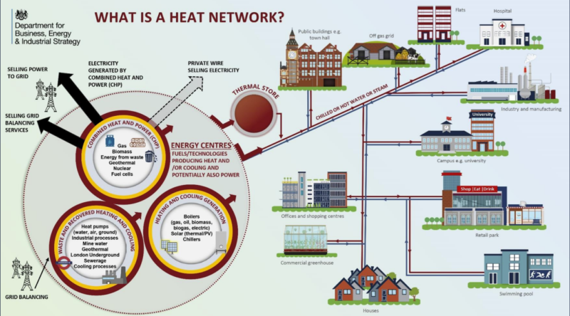 What's The Difference Between Communal & District Heating?